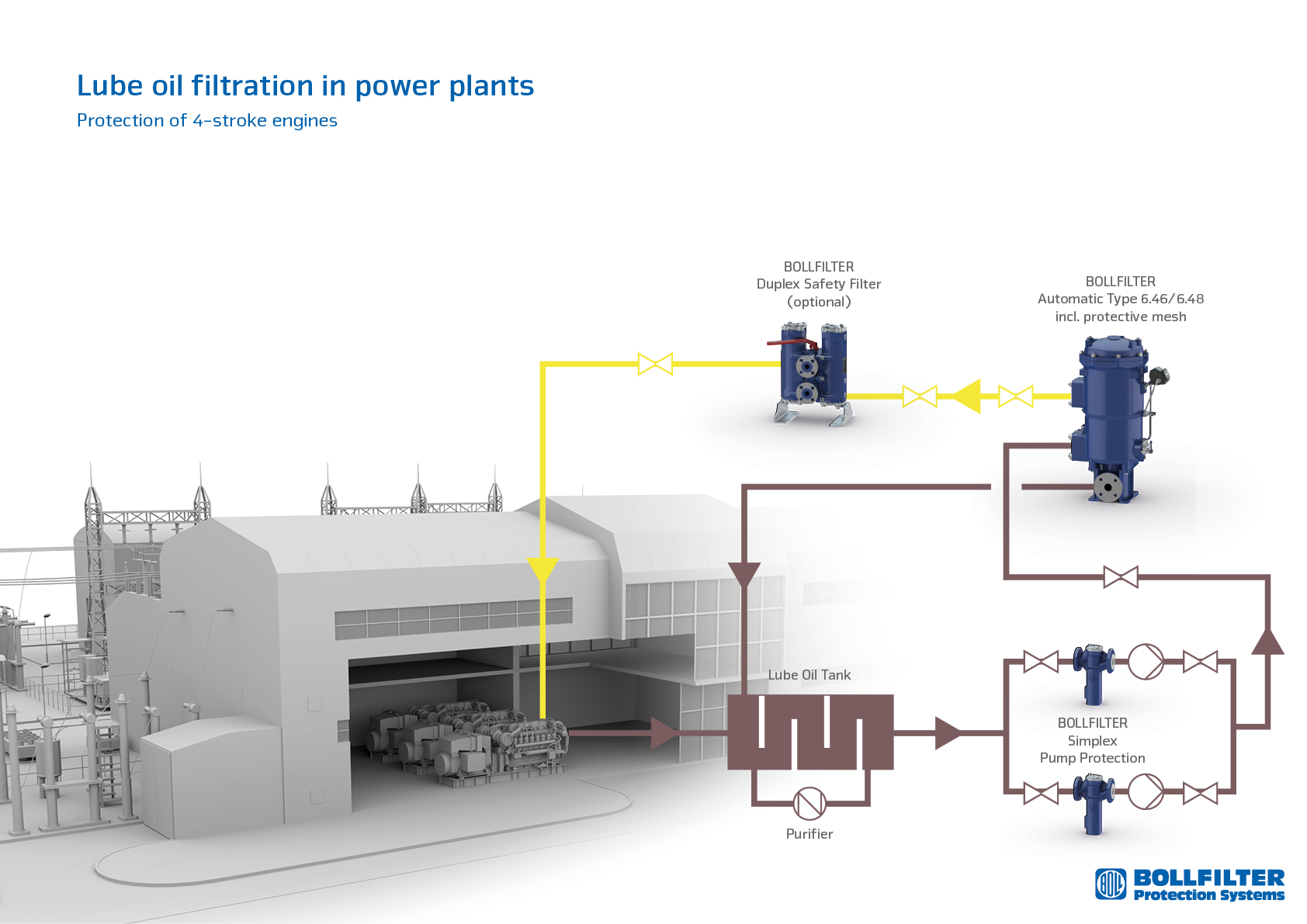 Oil Filtration Systems For Diesel Engines at Cathy Remington blog